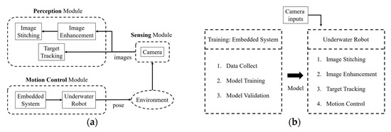 Artificial Intelligence Based Object Detection and Tracking for a Small Underwater Robot