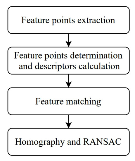 Artificial Intelligence Based Object Detection and Tracking for a Small ...
