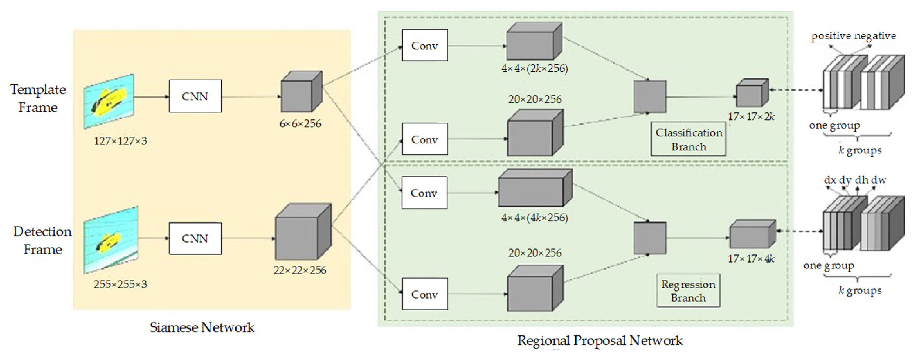 Artificial Intelligence Based Object Detection and Tracking for a Small ...
