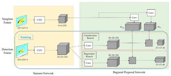 Artificial Intelligence Based Object Detection and Tracking for a Small ...