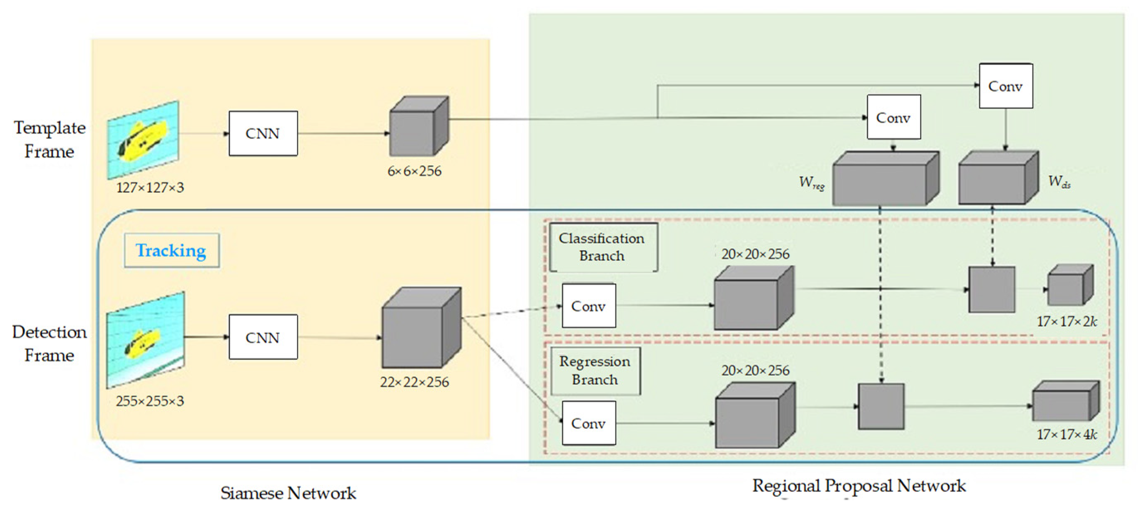 Artificial Intelligence Based Object Detection and Tracking for a Small ...