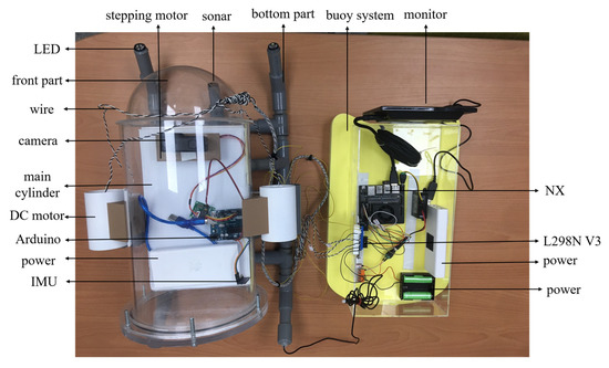 Artificial Intelligence Based Object Detection and Tracking for a Small ...