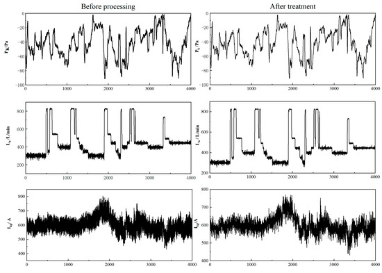 NOX Concentration Prediction in Cement Denitrification Process Based on EEMD-MImRMR-BASBP