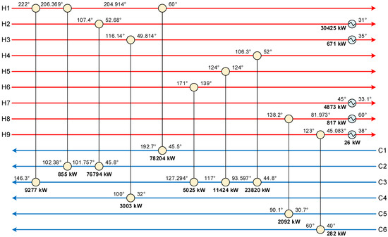 Optimization of Heat Recovery Networks for Energy Savings in Industrial ...
