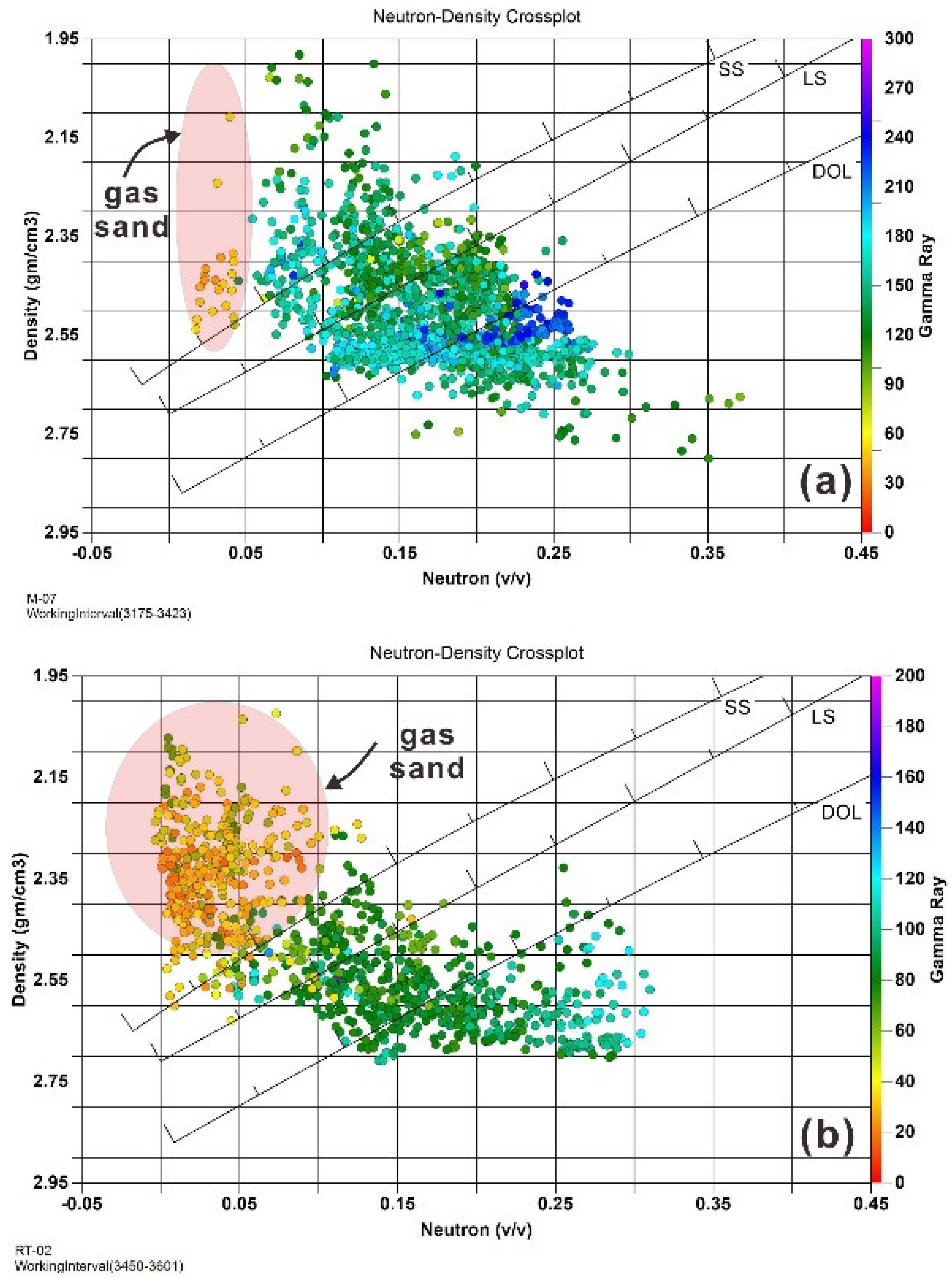 Quantitative Characterization of Shallow Marine Sediments in Tight Gas ...