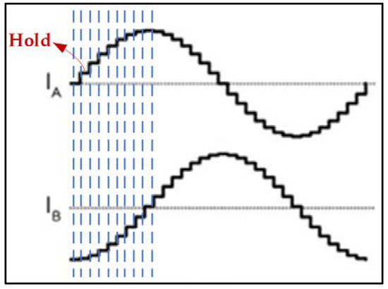 Micro-Stepping Motor for Instrument Panel Using PWM Drive Method