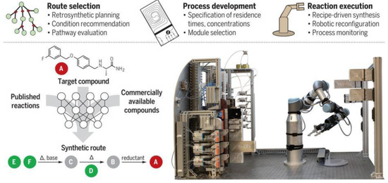 A Review on Artificial Intelligence Enabled Design, Synthesis, and ...