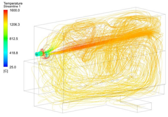 CFD Modeling and Validation of Blast Furnace Gas/Natural Gas Mixture Combustion in an ...