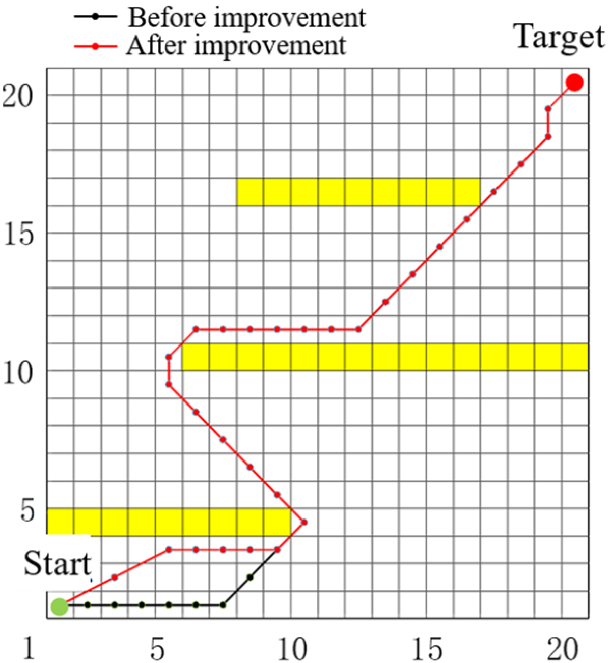 Processes | Free Full-Text | Research on 3D Path Planning of Quadrotor ...