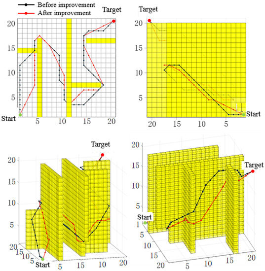Processes | Free Full-Text | Research on 3D Path Planning of Quadrotor ...