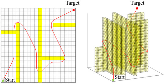 Processes | Free Full-Text | Research on 3D Path Planning of Quadrotor ...