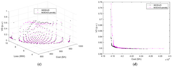 An Improved MOEA/D Algorithm for the Solution of the Multi-Objective Optimal Power Flow Problem