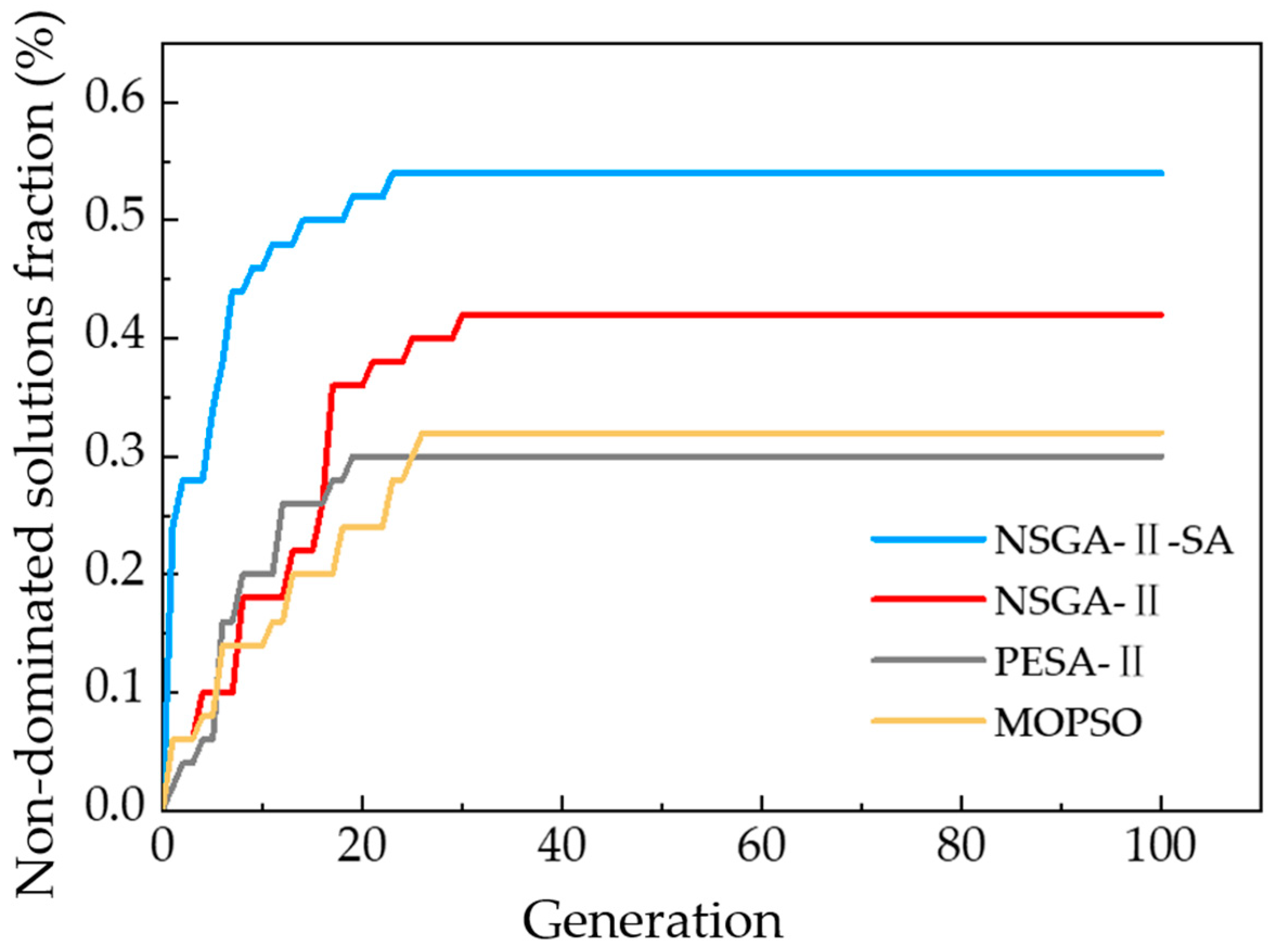 Service Composition and Optimal Selection of Low-Carbon Cloud ...