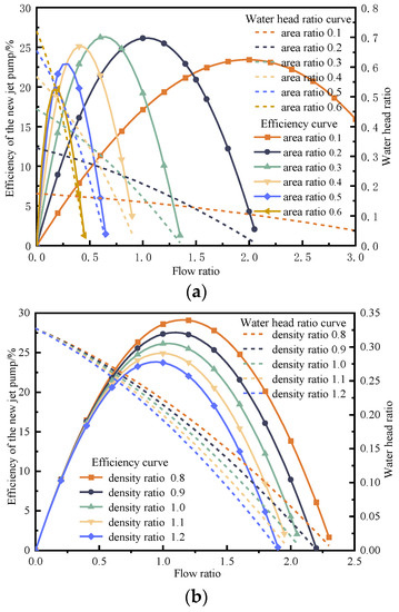 Structure Size Optimization and Internal Flow Field Analysis of a New ...