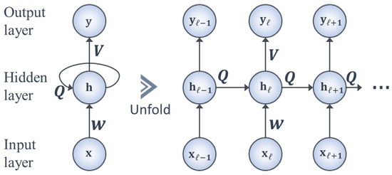 Economic Model Predictive Control of Nonlinear Systems Using Online Learning of Neural Networks