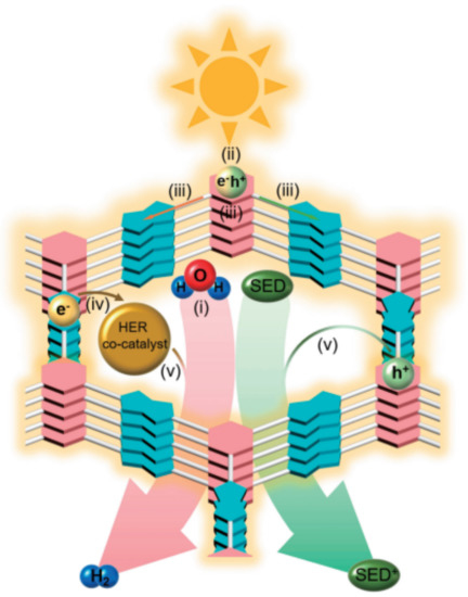 Linkage-Affected Donor–Acceptor Covalent Organic Frameworks for ...
