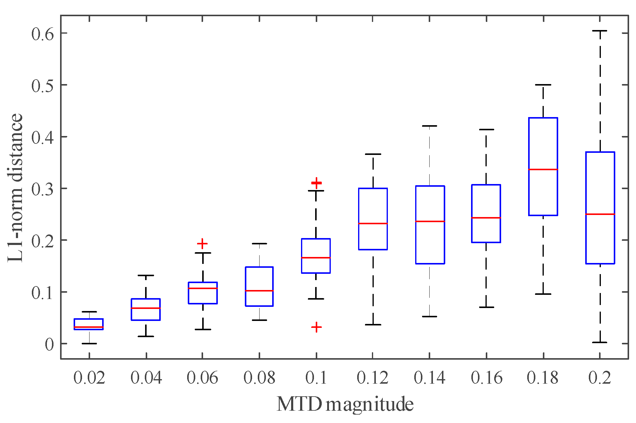 Random-Enabled Hidden Moving Target Defense against False Data ...