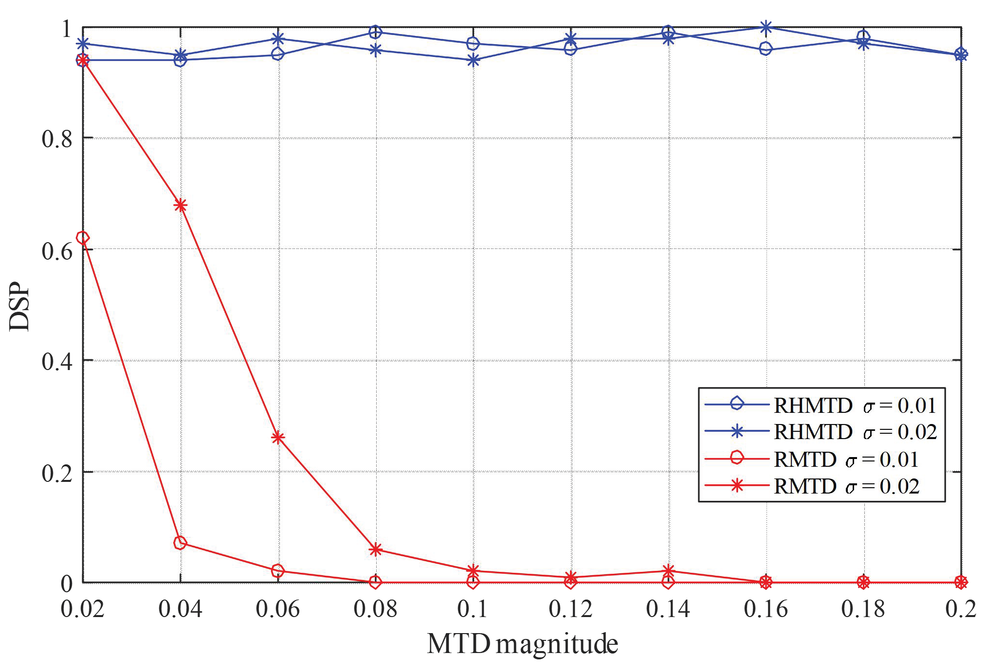 Random-Enabled Hidden Moving Target Defense against False Data ...