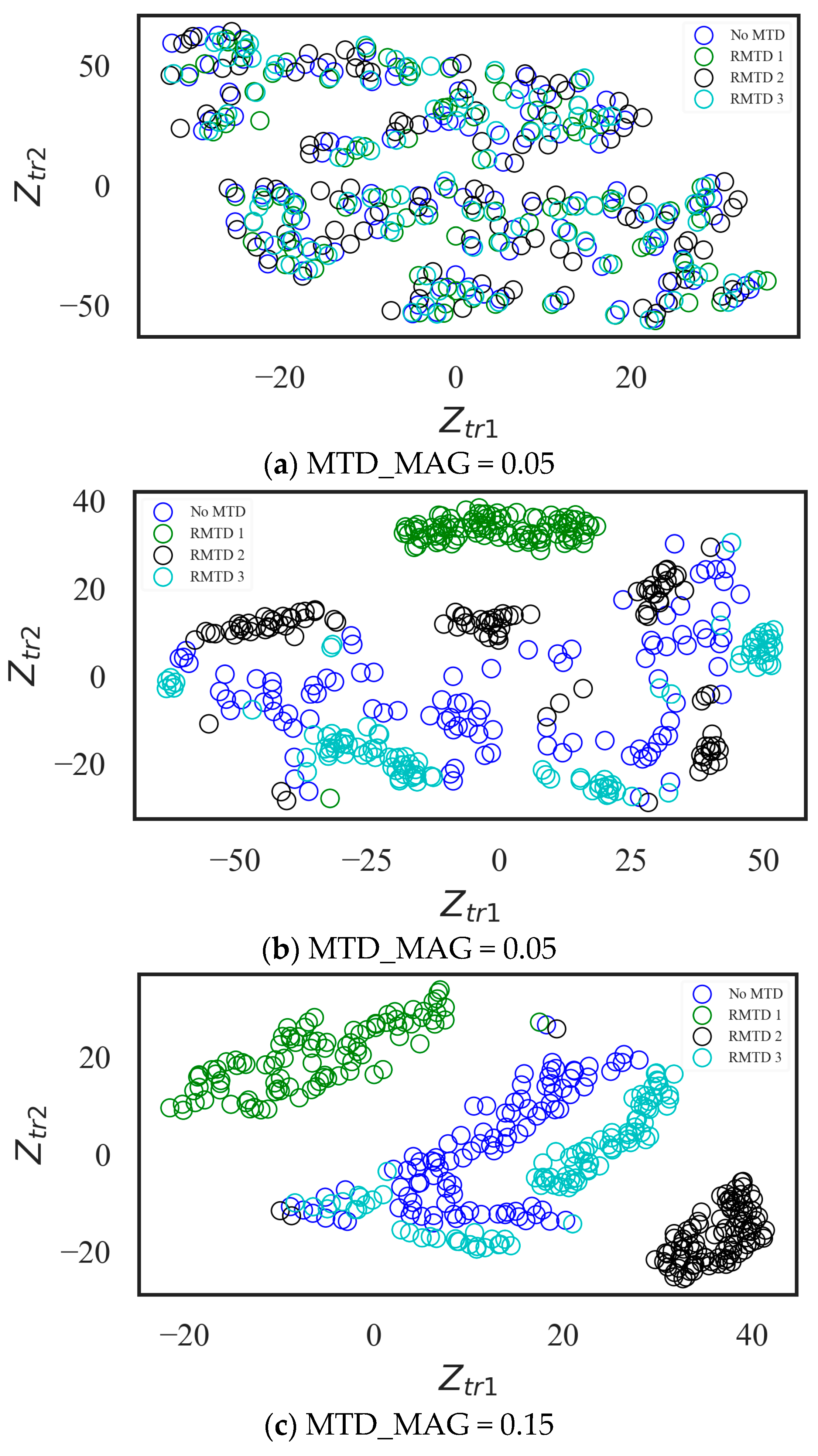 Random-Enabled Hidden Moving Target Defense against False Data ...