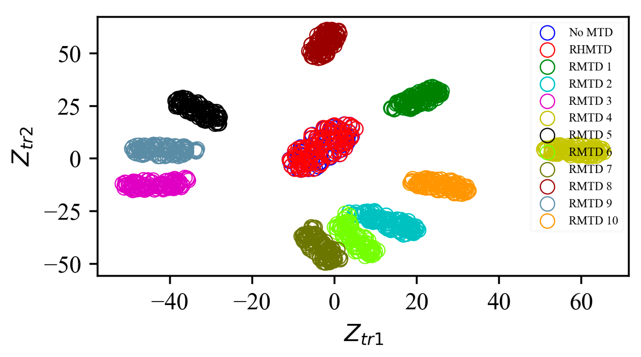 Random-Enabled Hidden Moving Target Defense against False Data ...