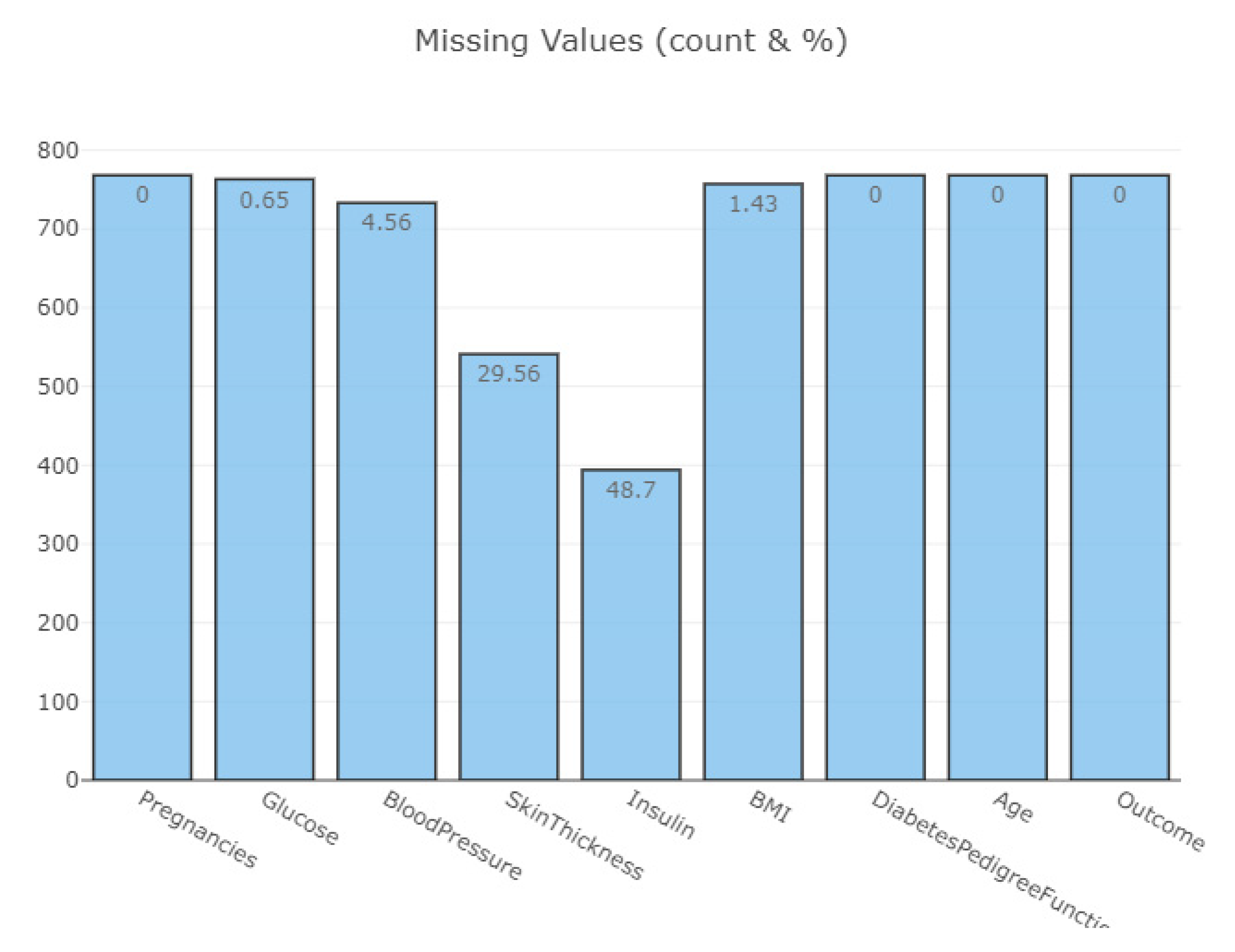 Processes | Free Full-Text | Hyperparameter Search for Machine Learning Algorithms for ...