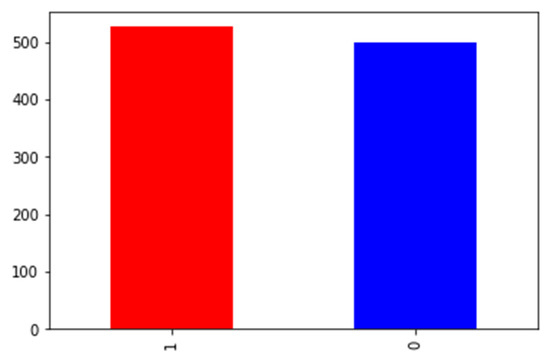 Hyperparameter Search for Machine Learning Algorithms for Optimizing the Computational Complexity