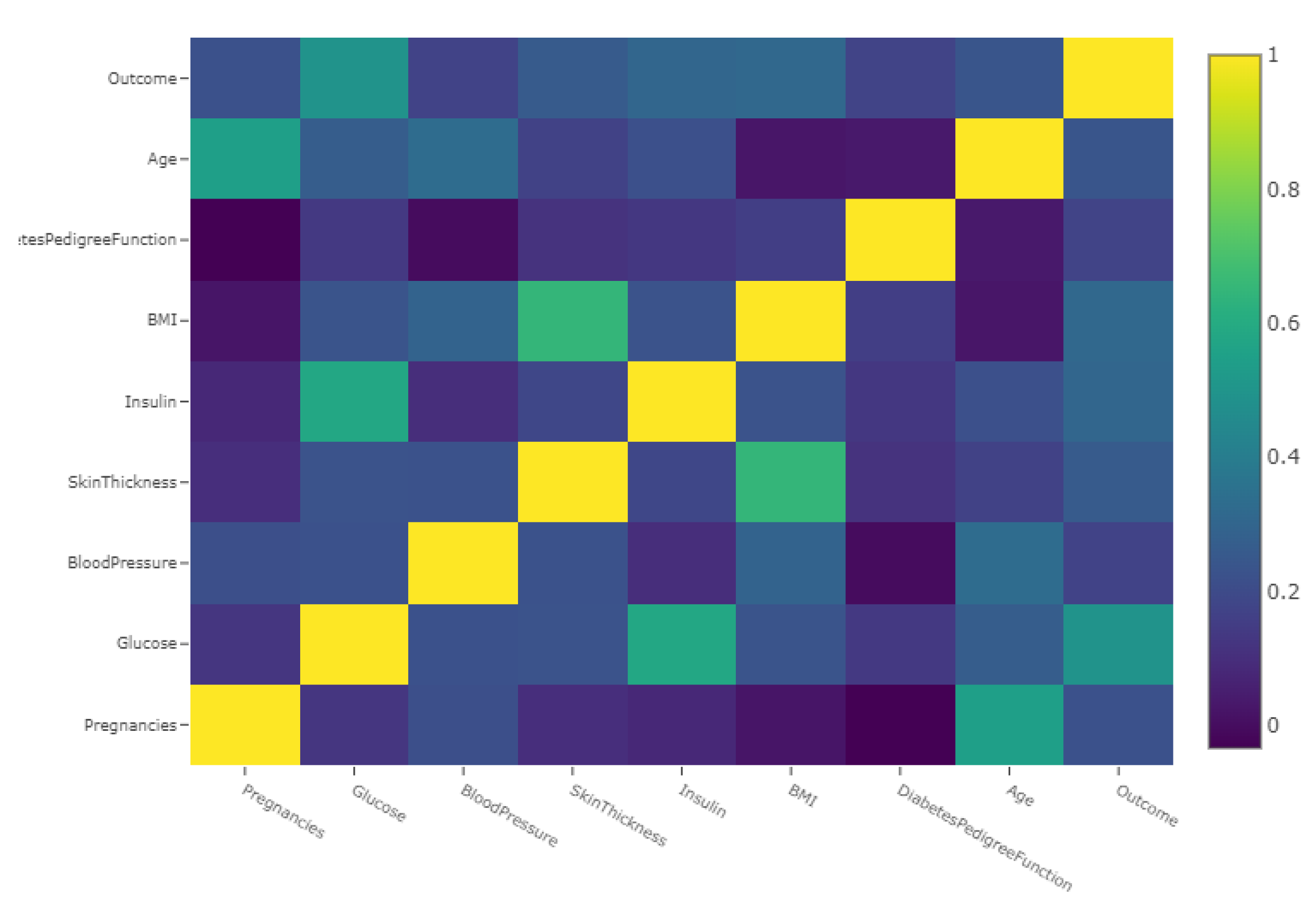 Hyperparameter Search for Machine Learning Algorithms for Optimizing the Computational Complexity