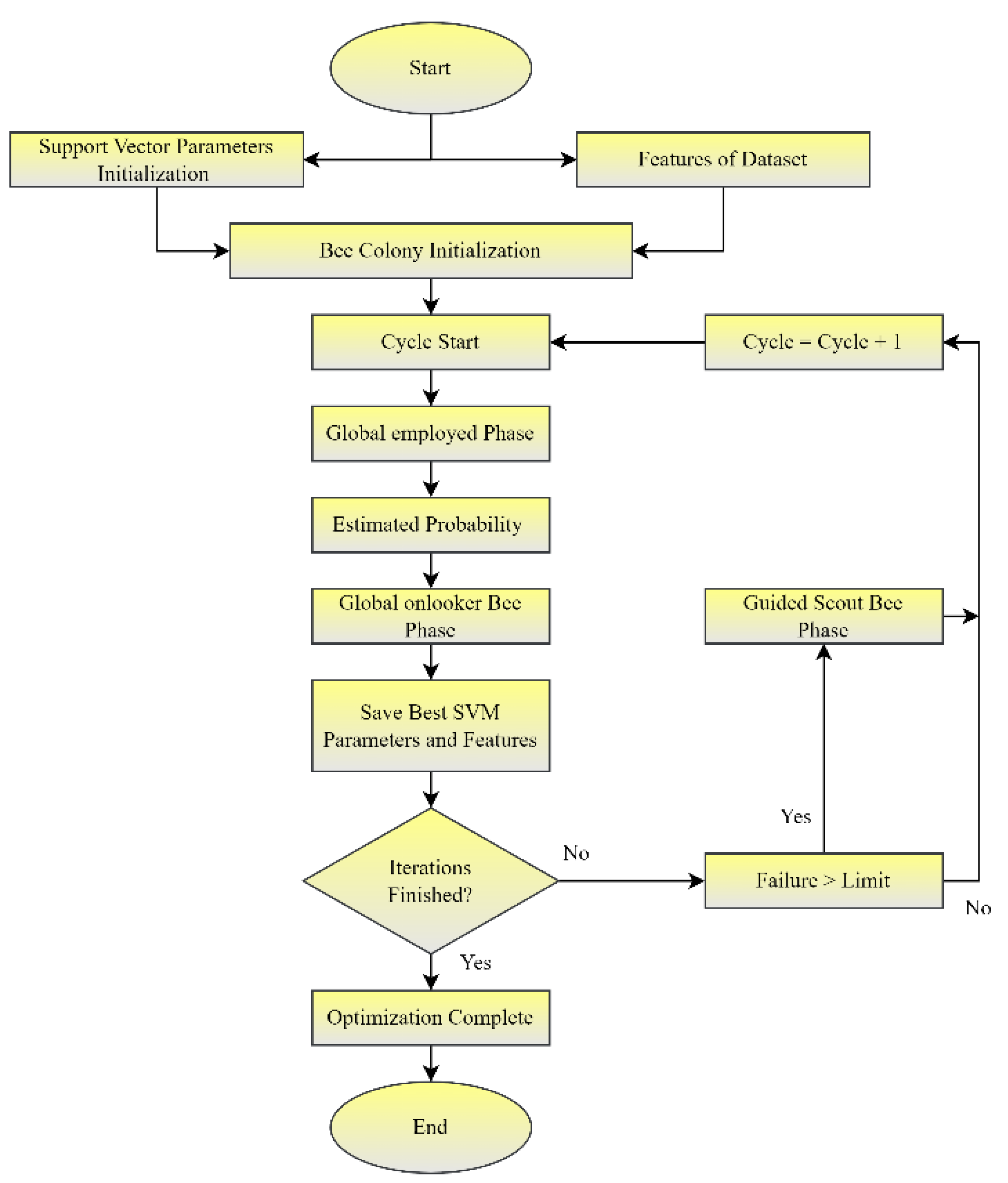 Processes | Free Full-Text | Hyperparameter Search for Machine Learning Algorithms for ...