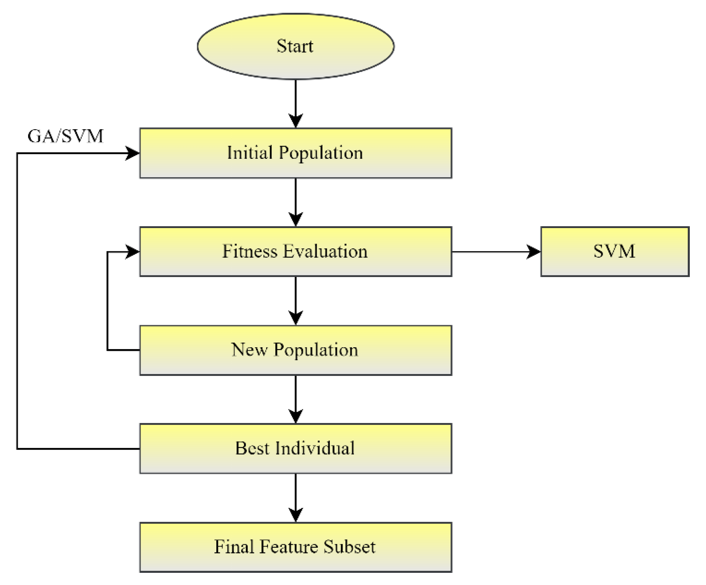 Processes | Free Full-Text | Hyperparameter Search for Machine Learning Algorithms for ...