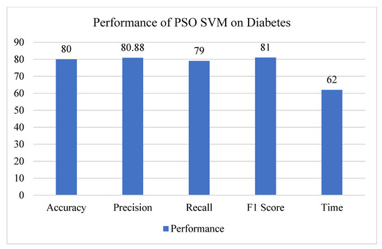 Hyperparameter Search for Machine Learning Algorithms for Optimizing ...