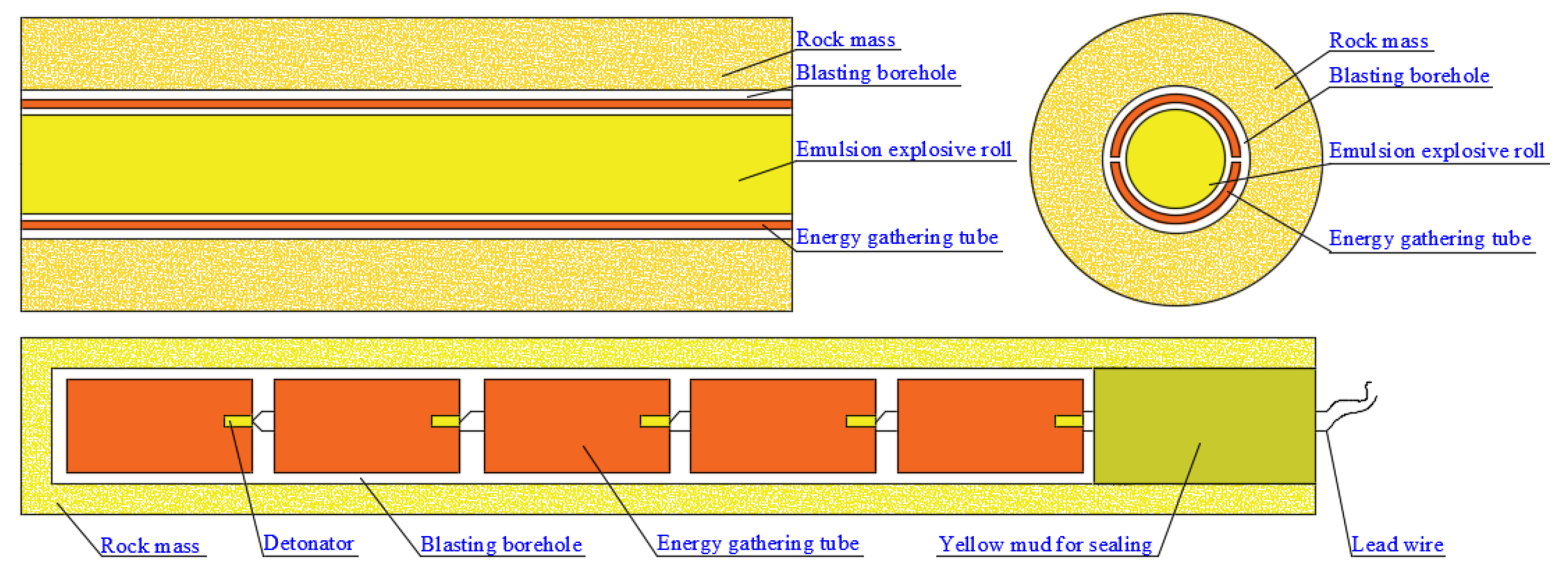 Case Study on Pre-Splitting Blasting Reasonable Parameters of Goaf-Side ...