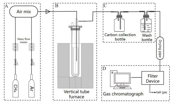 Optimized Process for Melt Pyrolysis of Methane to Produce Hydrogen and ...