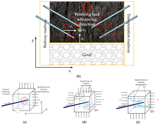 Study on the Shadow Effect of the Stress Field around a Deep-Hole ...