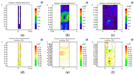 Study on the Shadow Effect of the Stress Field around a Deep-Hole ...