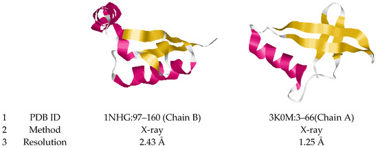 Dataset of 3β-Corner and 3β-Corner-like Structures