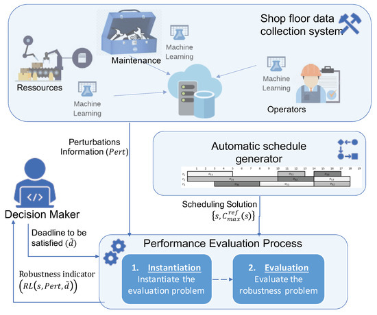 Processes | Free Full-Text | Robustness Evaluation Process for ...