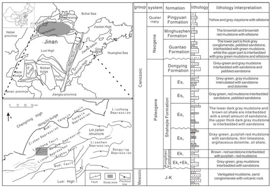 Base-Level Fluctuation Controls on Migration of Delta Lobes: A Case ...