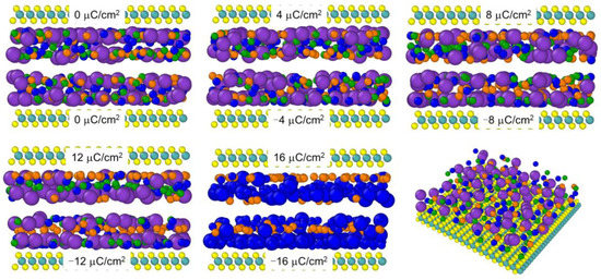 Molecular Dynamics Simulation of the Interfacial Structure and Differential Capacitance of [BMI+ ...