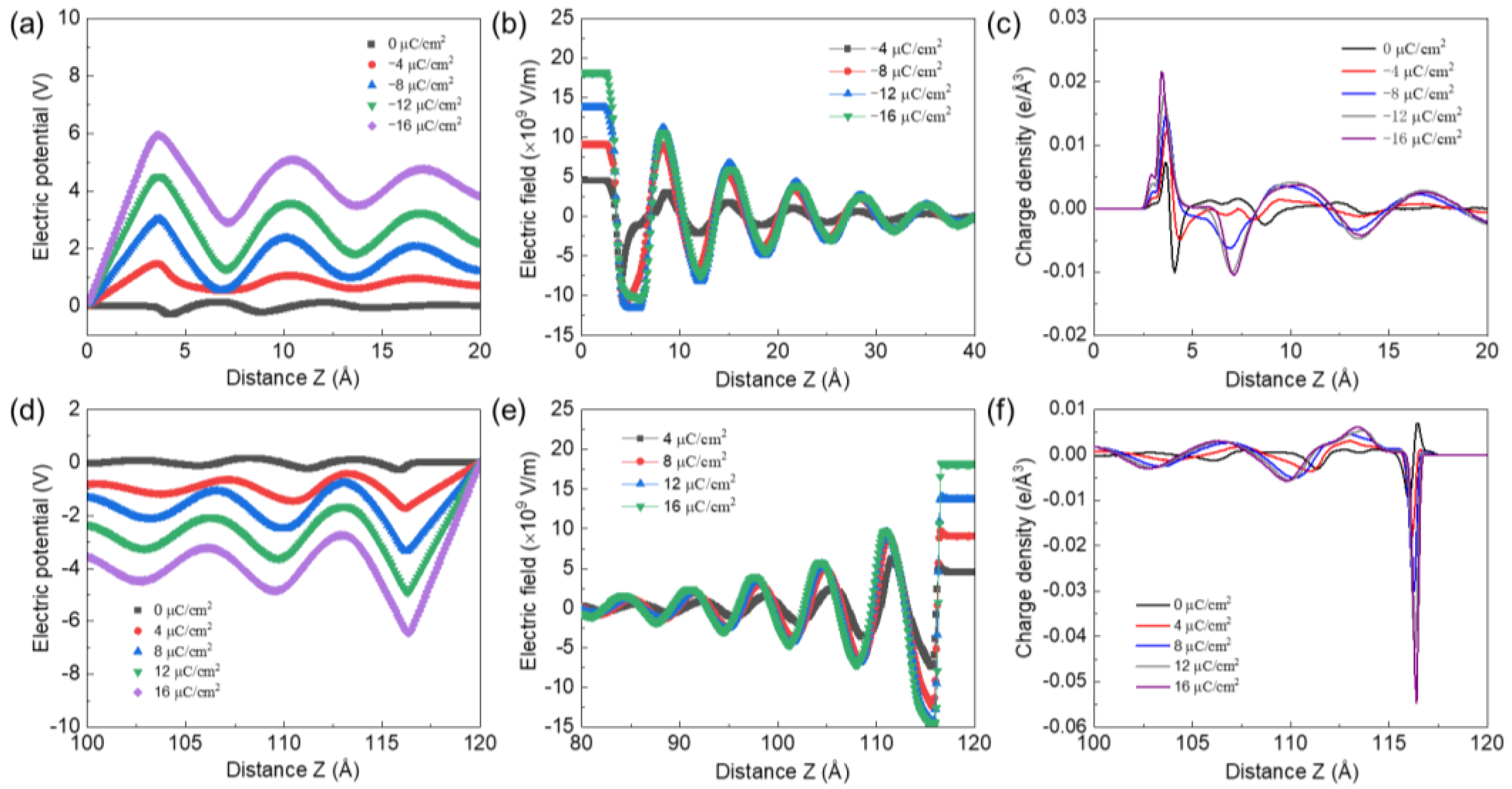 Molecular Dynamics Simulation of the Interfacial Structure and Differential Capacitance of [BMI+ ...