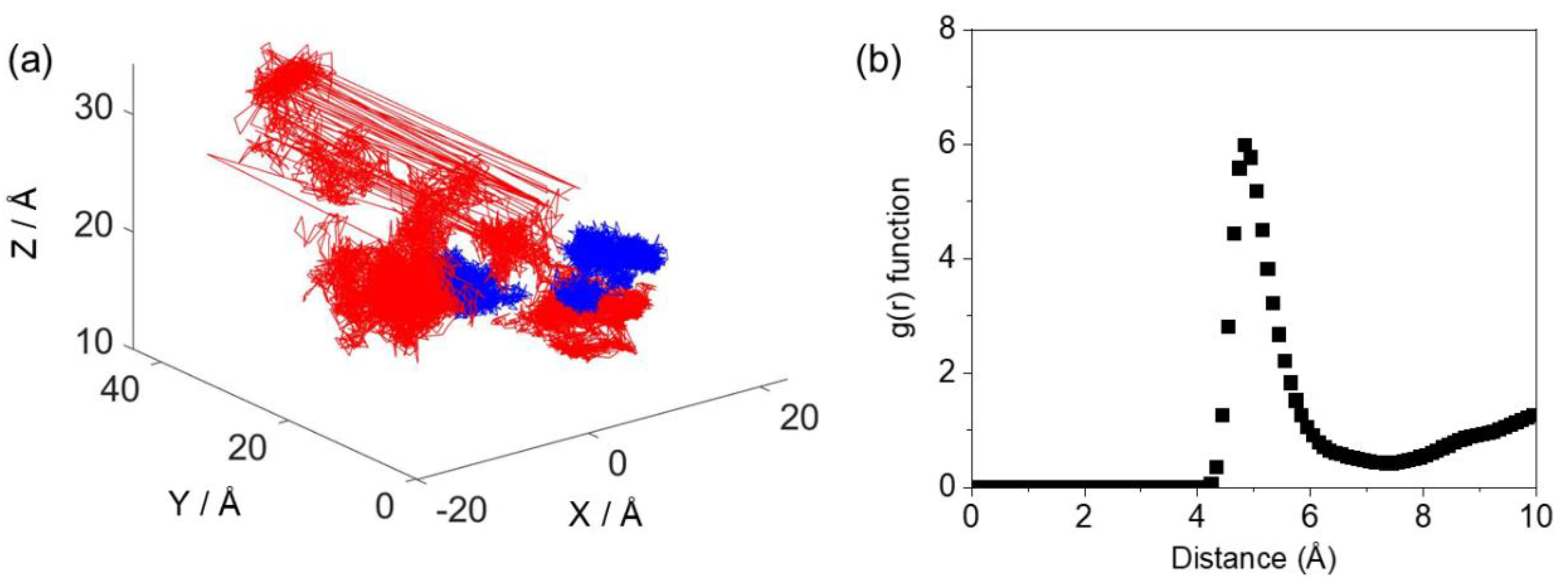 Molecular Dynamics Simulation of the Interfacial Structure and Differential Capacitance of [BMI+ ...