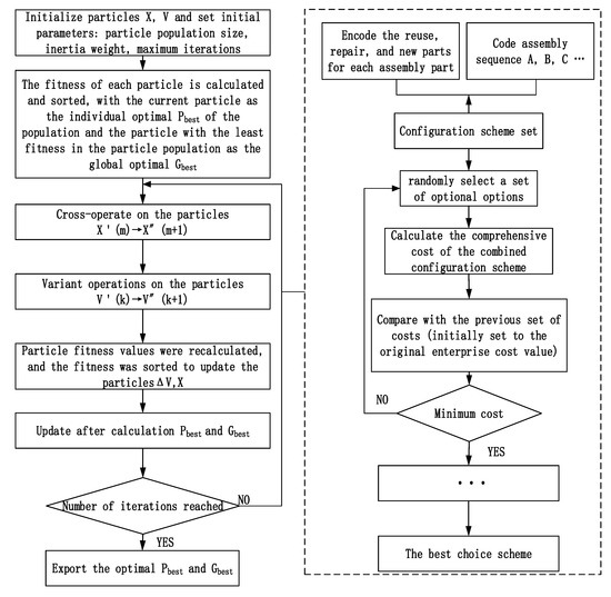 Research on Assembly Sequence Optimization Classification Method of ...