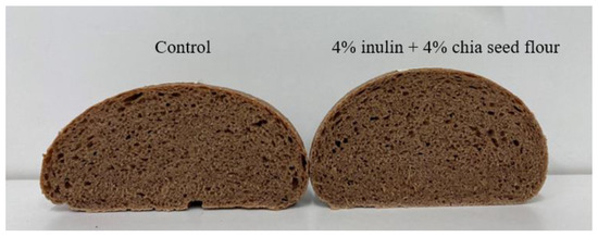Development of High-Fibre, Ready-to-Bake Flour Mixtures from Purple Wheat