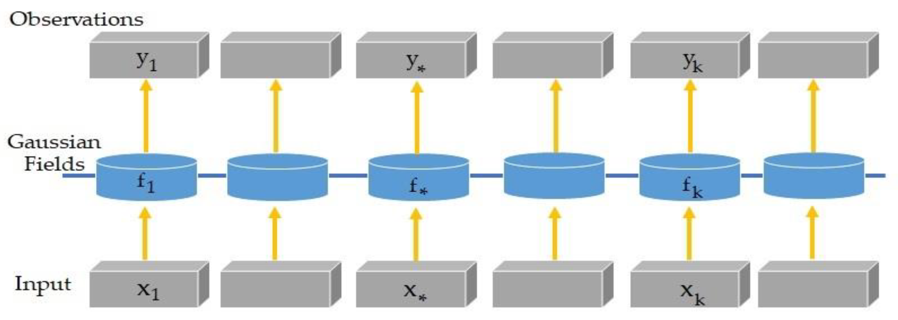 Processes | Free Full-Text | Prediction of the Ultimate Tensile ...