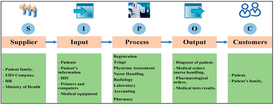 Improving Process Efficiency at Pediatric Hospital Emergency Department ...