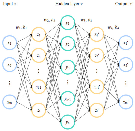 Industrial Application of Data-Driven Process Monitoring with an Automatic Selection Strategy ...