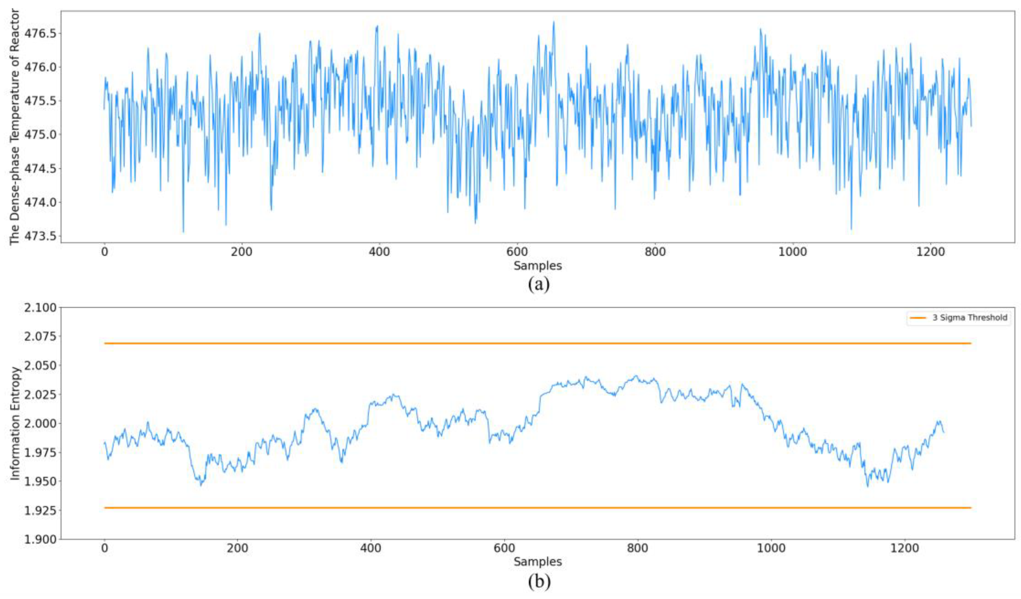Industrial Application of Data-Driven Process Monitoring with an Automatic Selection Strategy ...