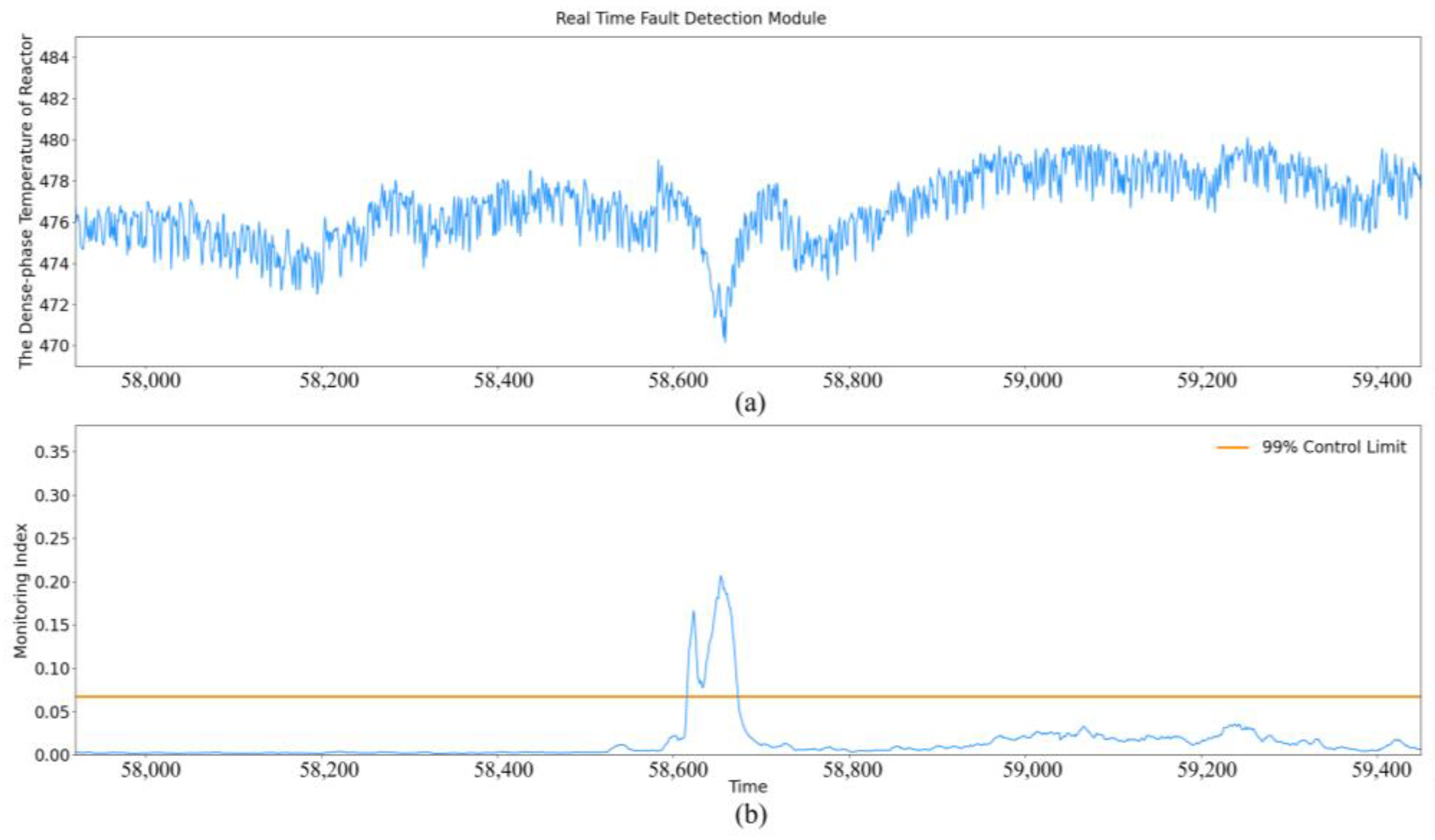 Industrial Application of Data-Driven Process Monitoring with an ...