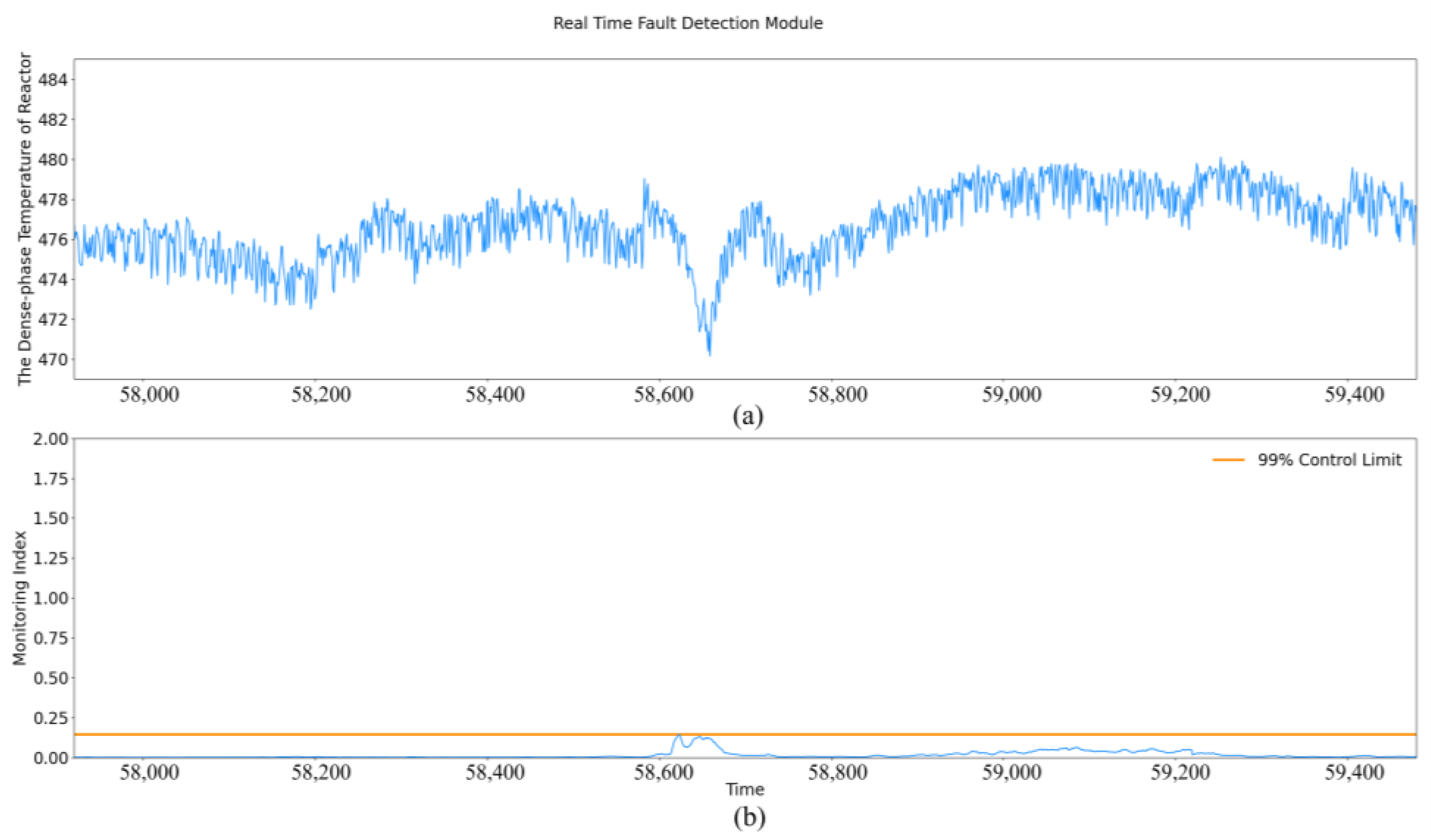 Industrial Application of Data-Driven Process Monitoring with an Automatic Selection Strategy ...
