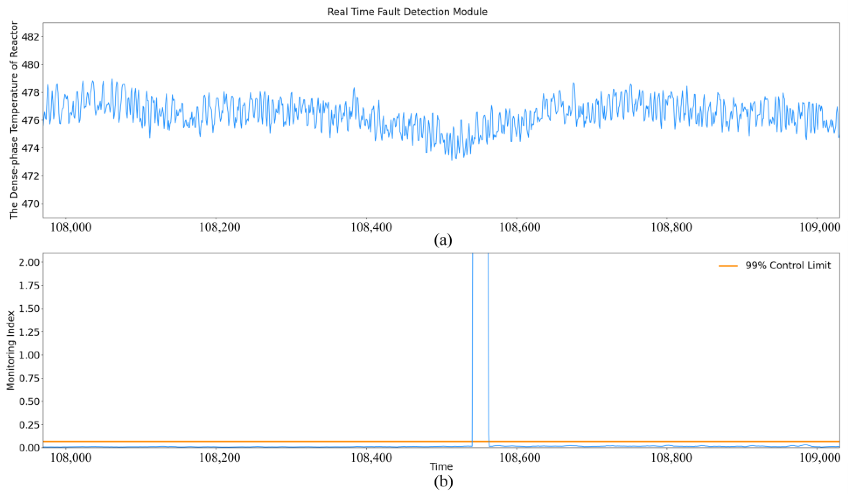 Industrial Application of Data-Driven Process Monitoring with an ...