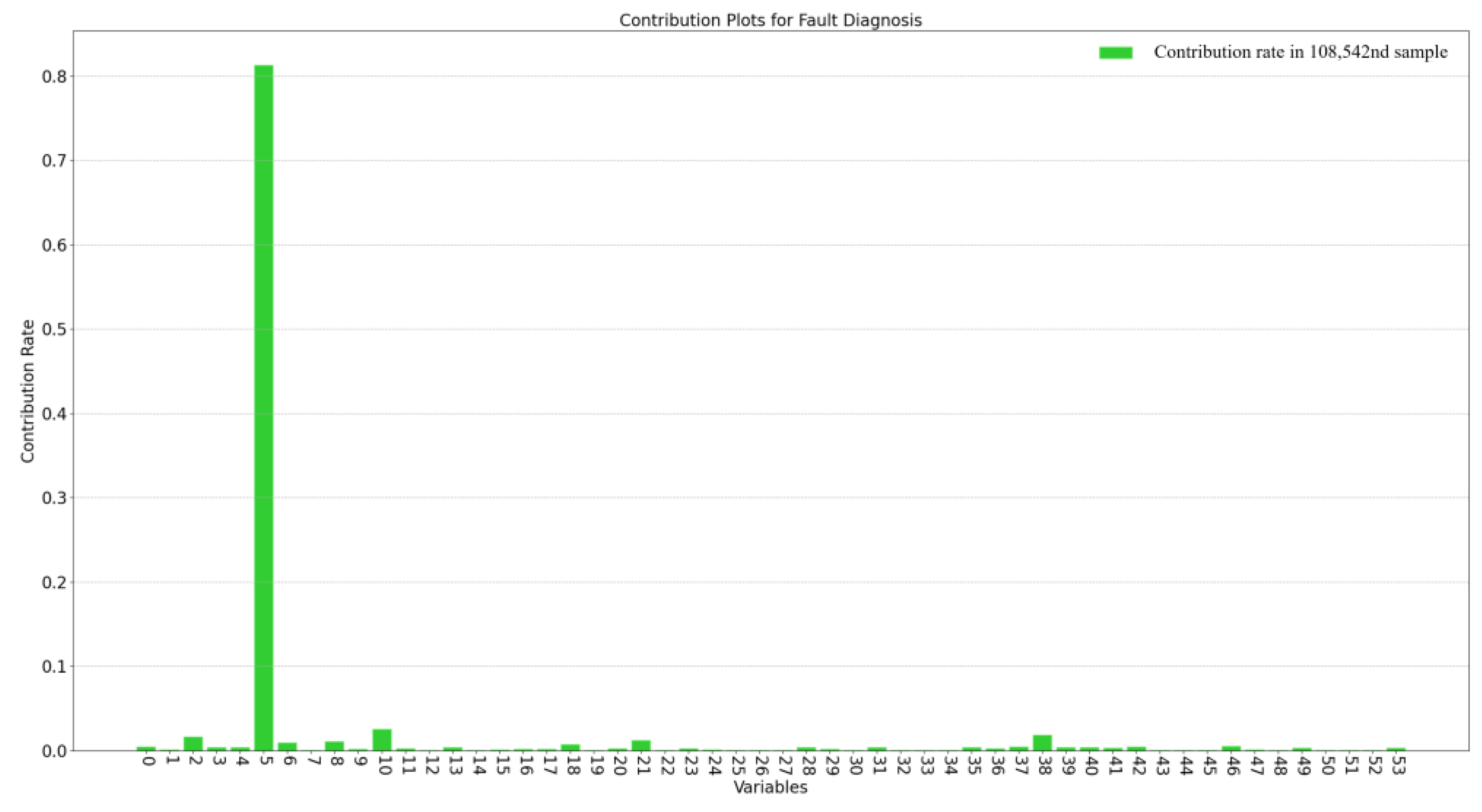 Industrial Application of Data-Driven Process Monitoring with an Automatic Selection Strategy ...